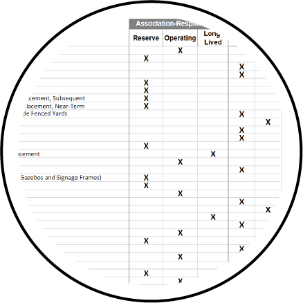 Why Building Reserves - Reserve Study Consultants